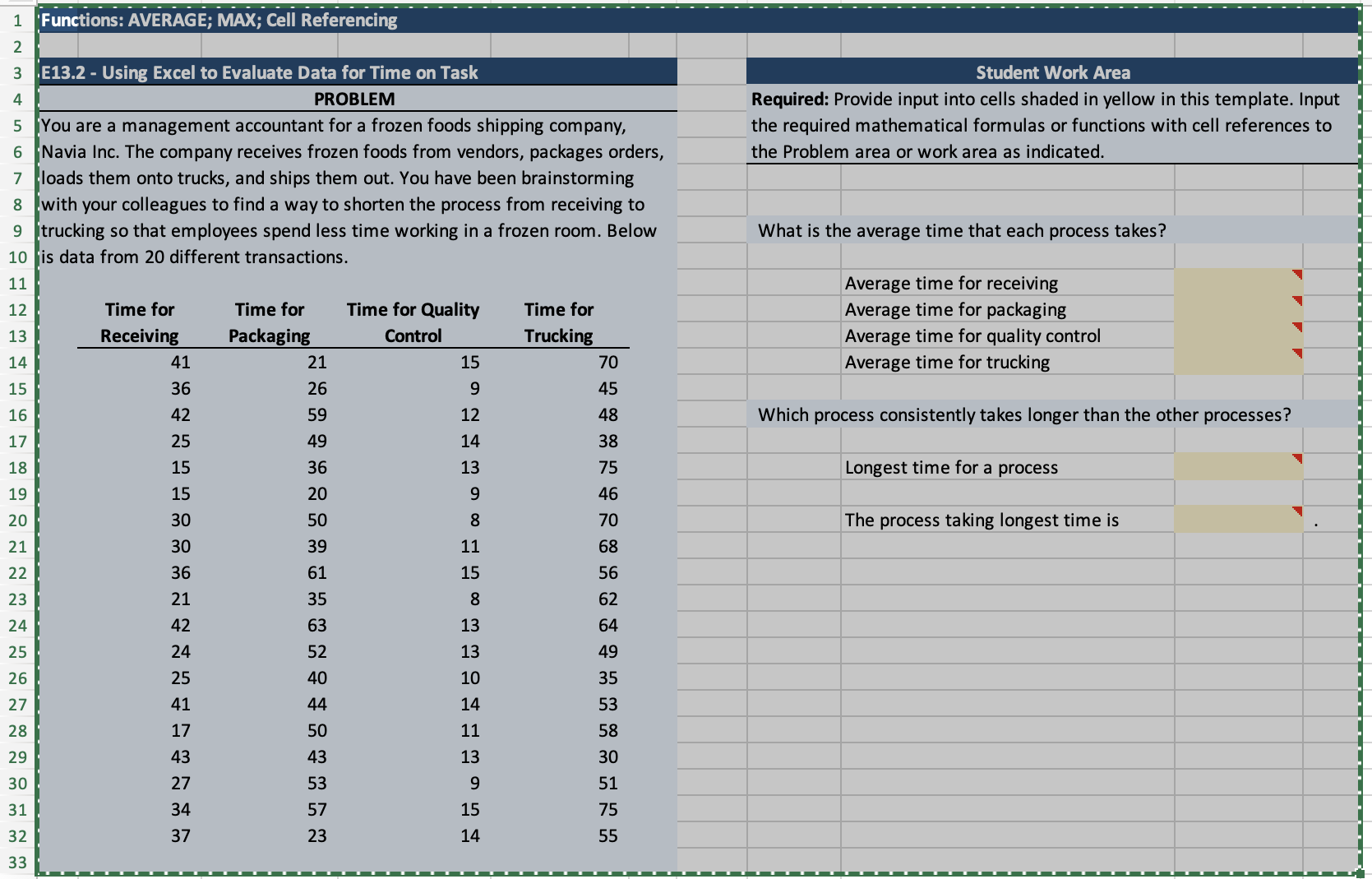 Solved Functions: AVERAGE; MAX; Cell Referencing | Chegg.com