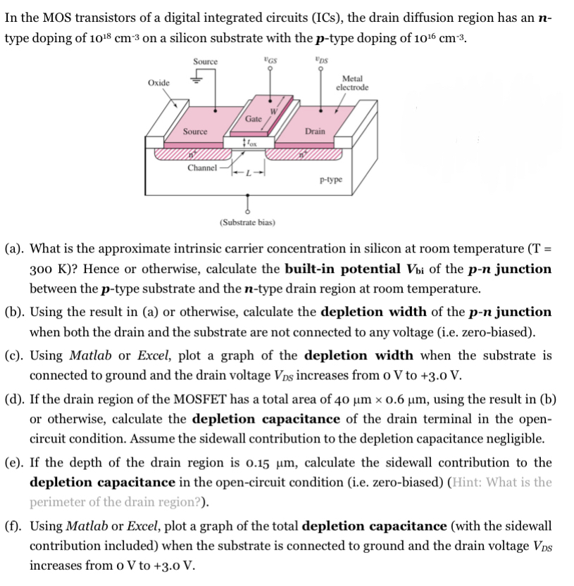 Solved In the MOS transistors of a digital integrated | Chegg.com