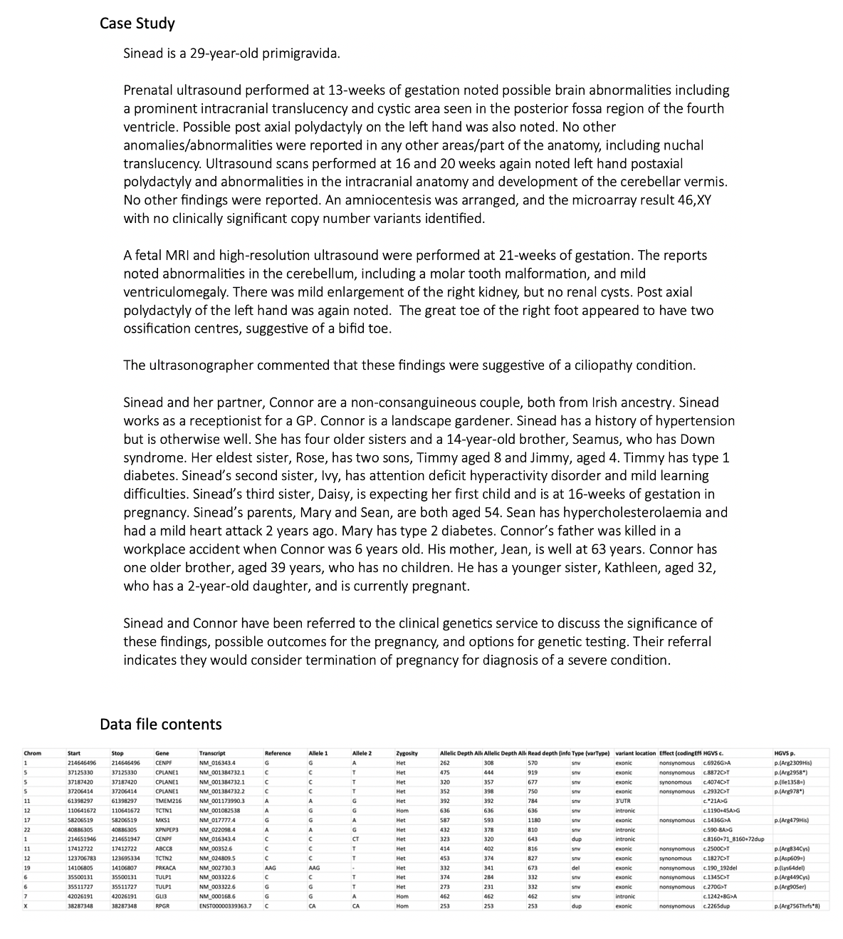 Solved Using the data file contents, complete the | Chegg.com
