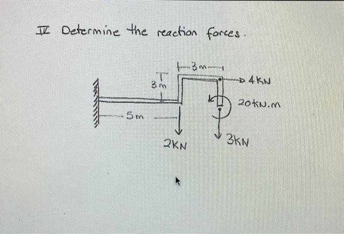 Solved IV Determine the reaction forces. | Chegg.com