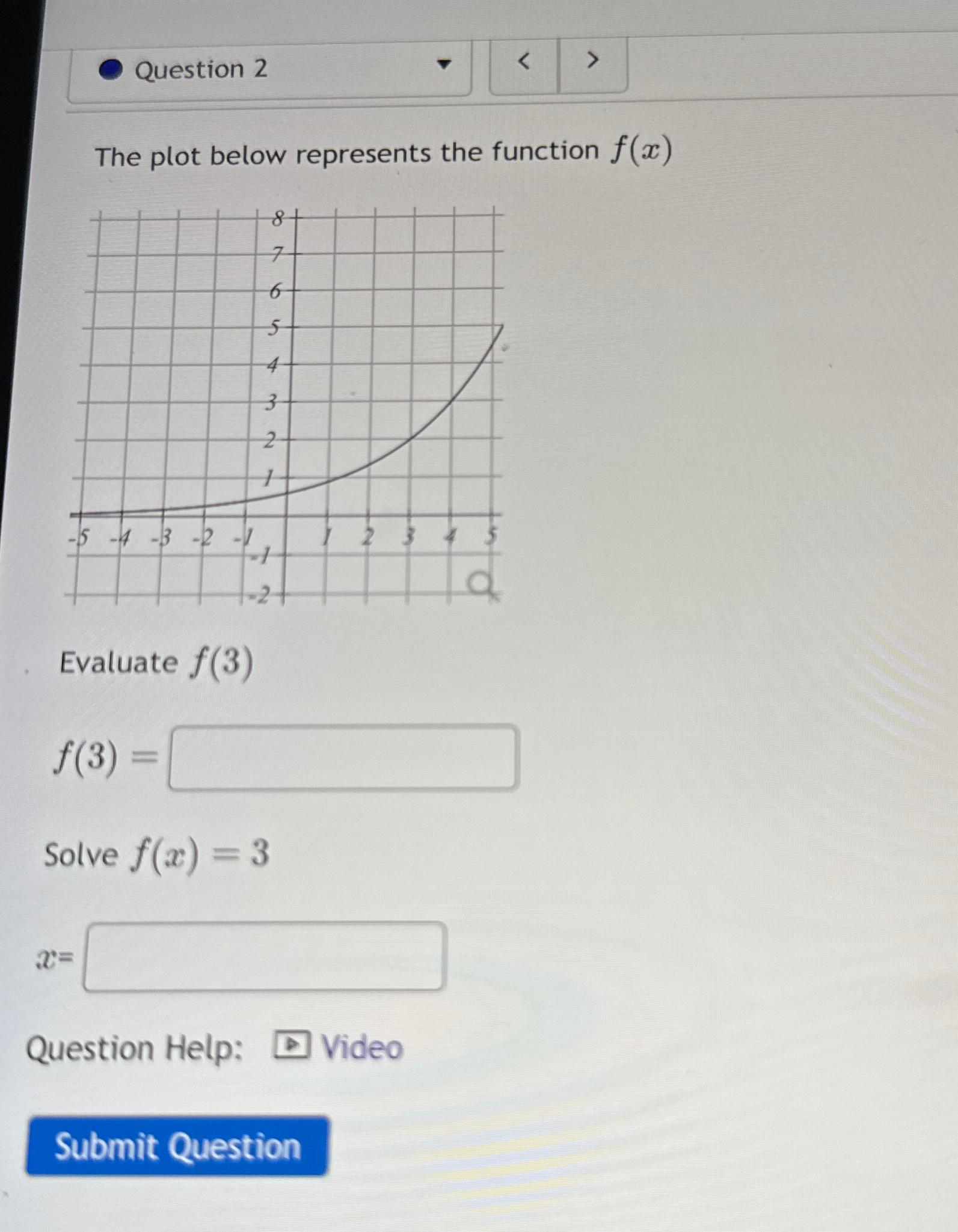 Solved Question 2The plot below represents the function | Chegg.com