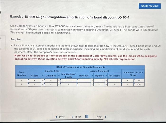 Solved Exercise 10-14A (Algo) Straight-line amortization of | Chegg.com