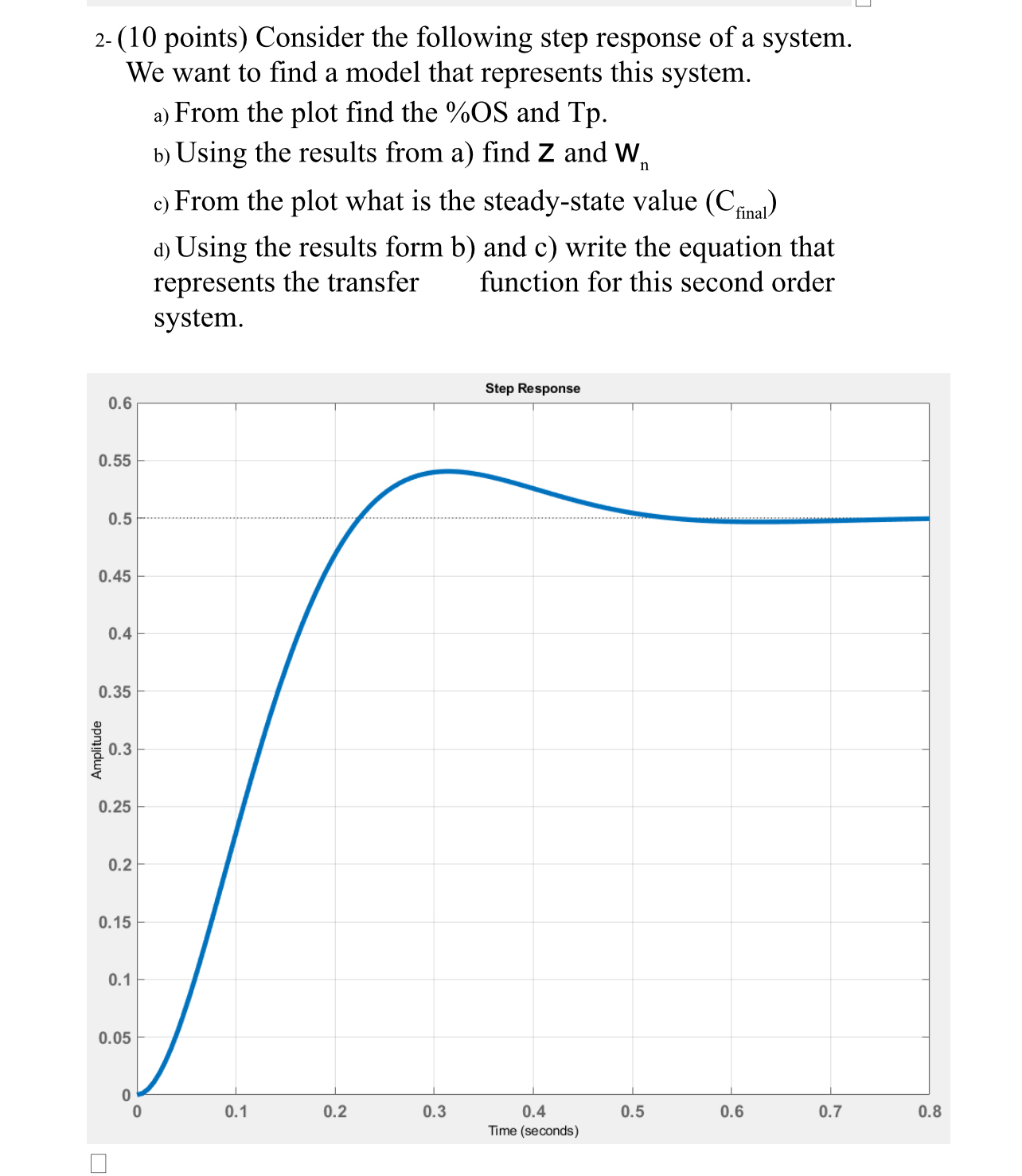 Solved 2- ﻿Consider the following step response of a system. | Chegg.com