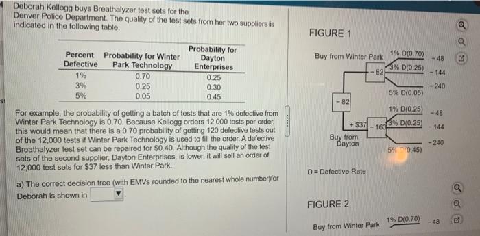 Solved a) The correct decision tree (with EMVs rounded to | Chegg.com