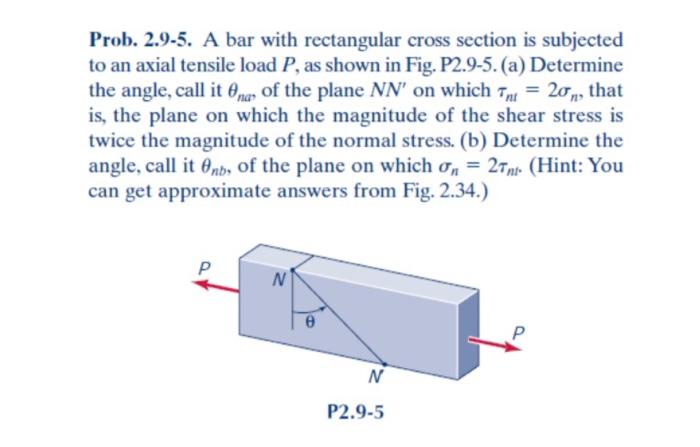 Solved Prob. 2.9-5. A bar with rectangular cross section is | Chegg.com