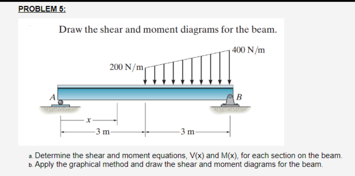 Solved PROBLEM 5:Draw the shear and moment diagrams for the | Chegg.com