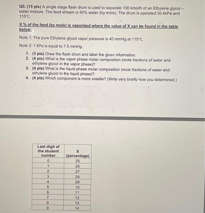 Solved Q5. (15 pts) A single stage flash drum is used to | Chegg.com