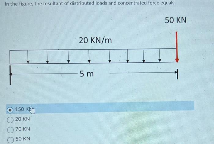 Solved In the figure, the resultant of distributed loads and | Chegg.com