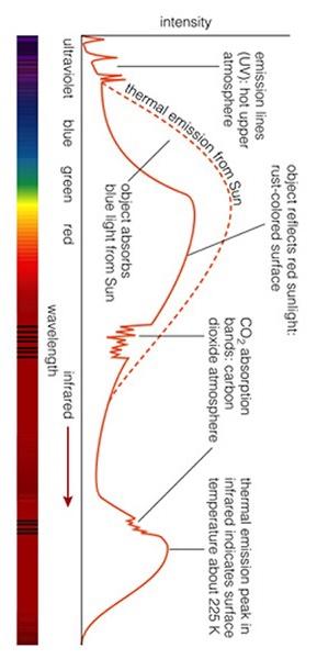 Solved Neptune's Spectrum: The Planet Neptune is colder than | Chegg.com