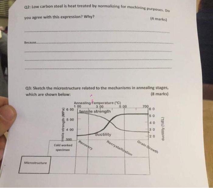 Solved Q2: Low carbon steel is heat treated by normalizing | Chegg.com