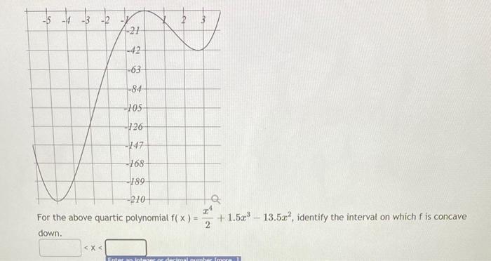 Solved For the above quartic polynomial | Chegg.com