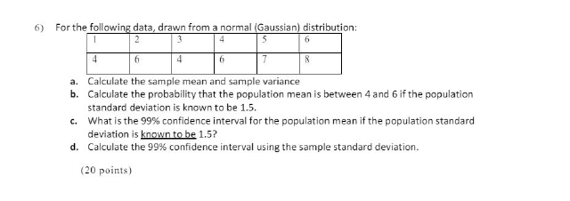 Solved For the following data, drawn from a normal | Chegg.com
