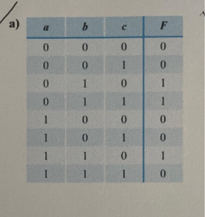 Solved B Use K Maps To Reduce The Boolean Functions 0020