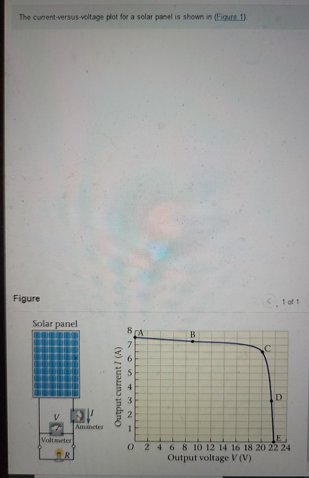 Solved The current-versus-voltage plot for a solar panel is | Chegg.com