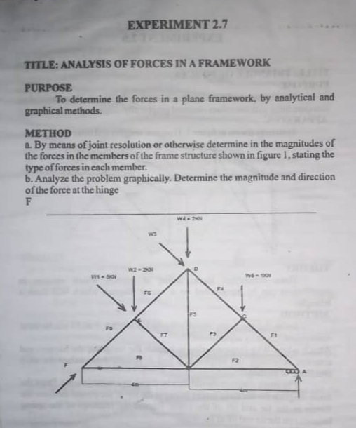 Solved EXPERIMENT 2.7TITLE: ANALYSIS OF FORCES IN A | Chegg.com