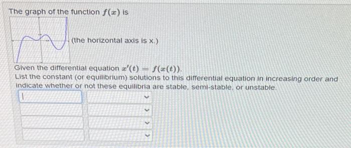 Solved The graph of the function f(x) is (the horizontal | Chegg.com