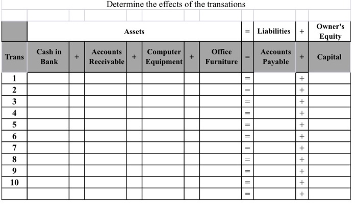 Solved "Complete the Transaction” Worksheet 2: Show that the | Chegg.com