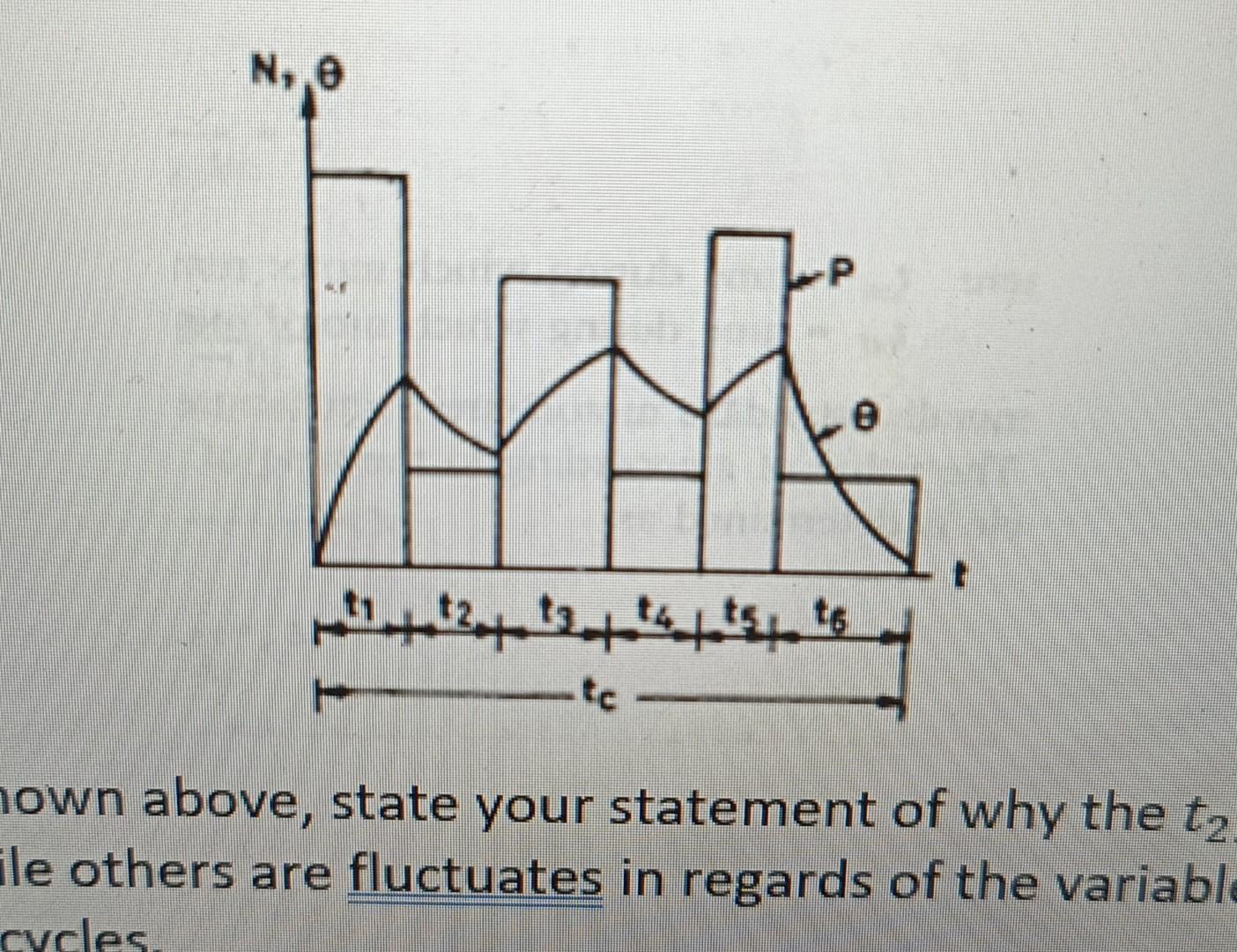 Solved bank +2 13 14 15 to .tc By analyzing the graph shown | Chegg.com