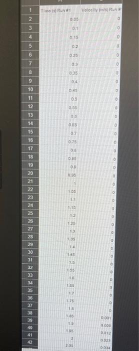 [Q2-Lab/Home...] The experiment in Q, is duplicated | Chegg.com