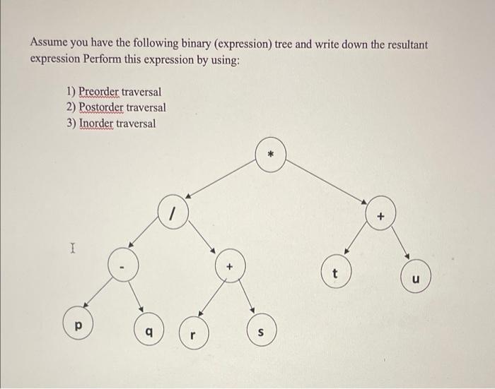 Solved Assume you have the following binary (expression) | Chegg.com