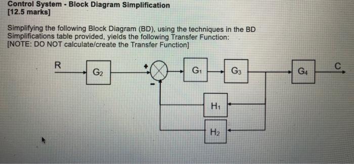 Solved Control System - Block Diagram Simplification [12.5 | Chegg.com