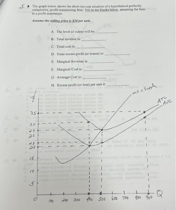 Solved 5. The graph below shows the short-run cost situation | Chegg.com