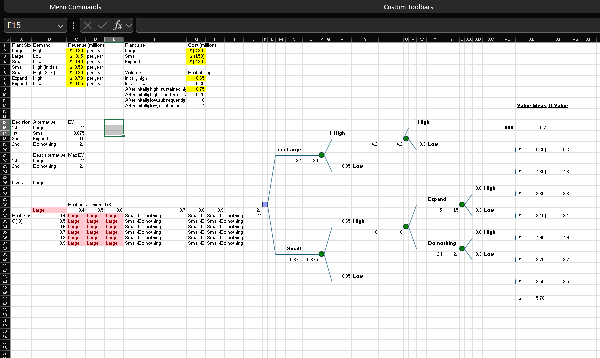 Solved How do I find the EMV with a decision tree and what | Chegg.com