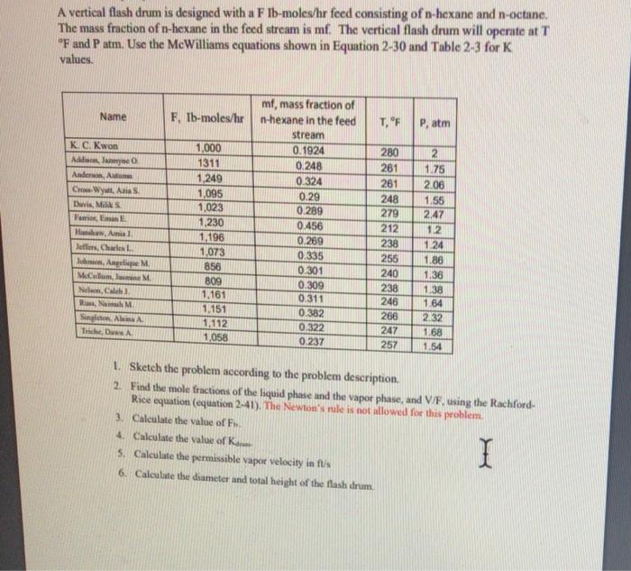 Solved A vertical flash drum is designed with a F | Chegg.com