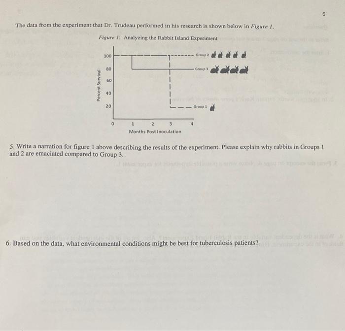 Solved 6 The data from the experiment that Dr. Trudeau | Chegg.com