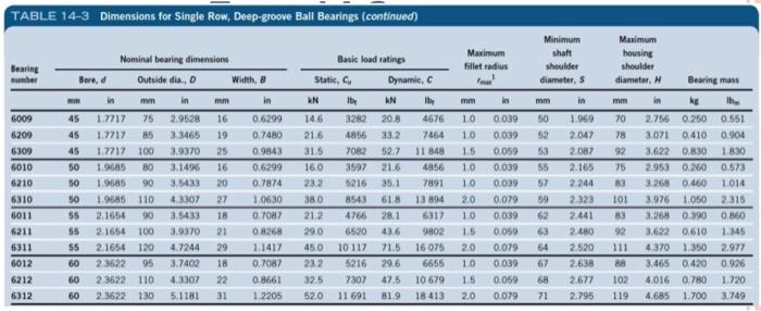 Solved please check the pictures for the table question: a | Chegg.com
