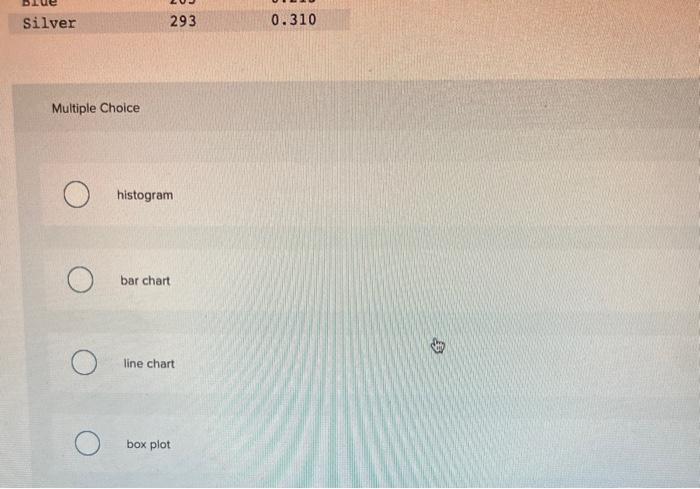 Solved Which visualization method would best represent the | Chegg.com