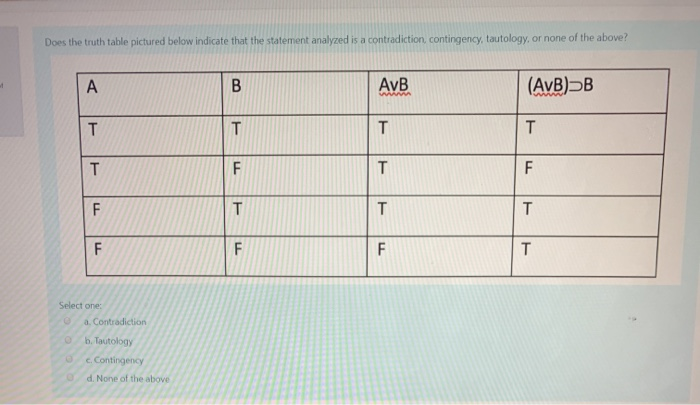 Solved Does the truth table pictured below indicate that the | Chegg.com