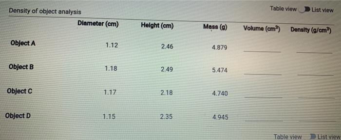 Solved Table view List view Density of object analysis | Chegg.com