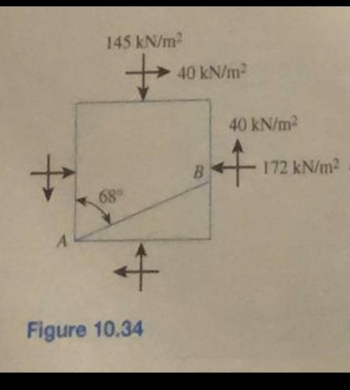 Solved Problems 10.1. A soil element is shown in Figure | Chegg.com