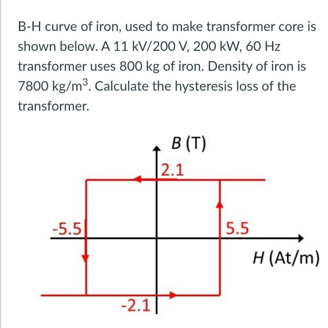 Solved B-H curve of iron, used to make transformer core is | Chegg.com