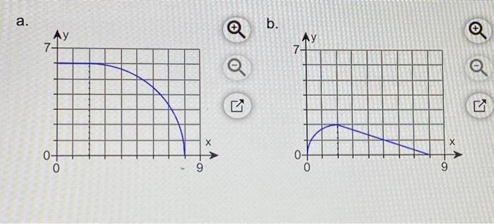 Solved Find ∫08f(x)dx for each graph of y=f(x), where f(x) | Chegg.com