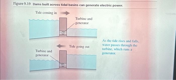 Tidal energy Tides are now used to generate electric | Chegg.com