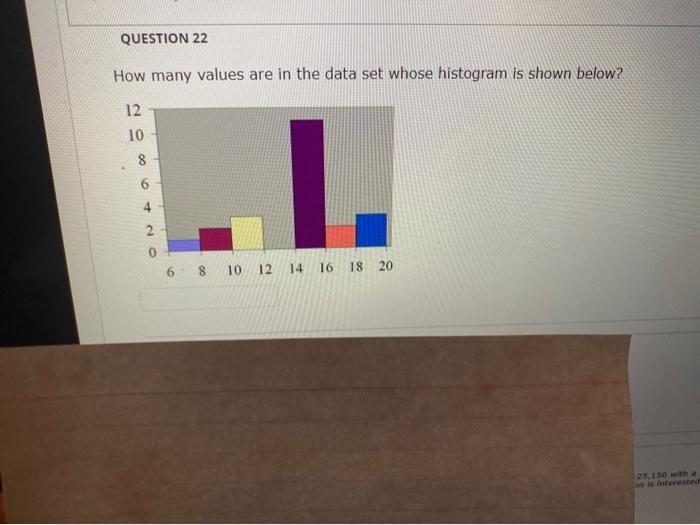 Solved QUESTION 22 How many values are in the data set whose | Chegg.com