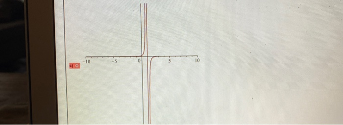 Solved Your answer is INCORRECT. Given f'(x) = - , which of | Chegg.com Solved Your answer is INCORRECT. Given f'(x) = - , which of | Chegg.com