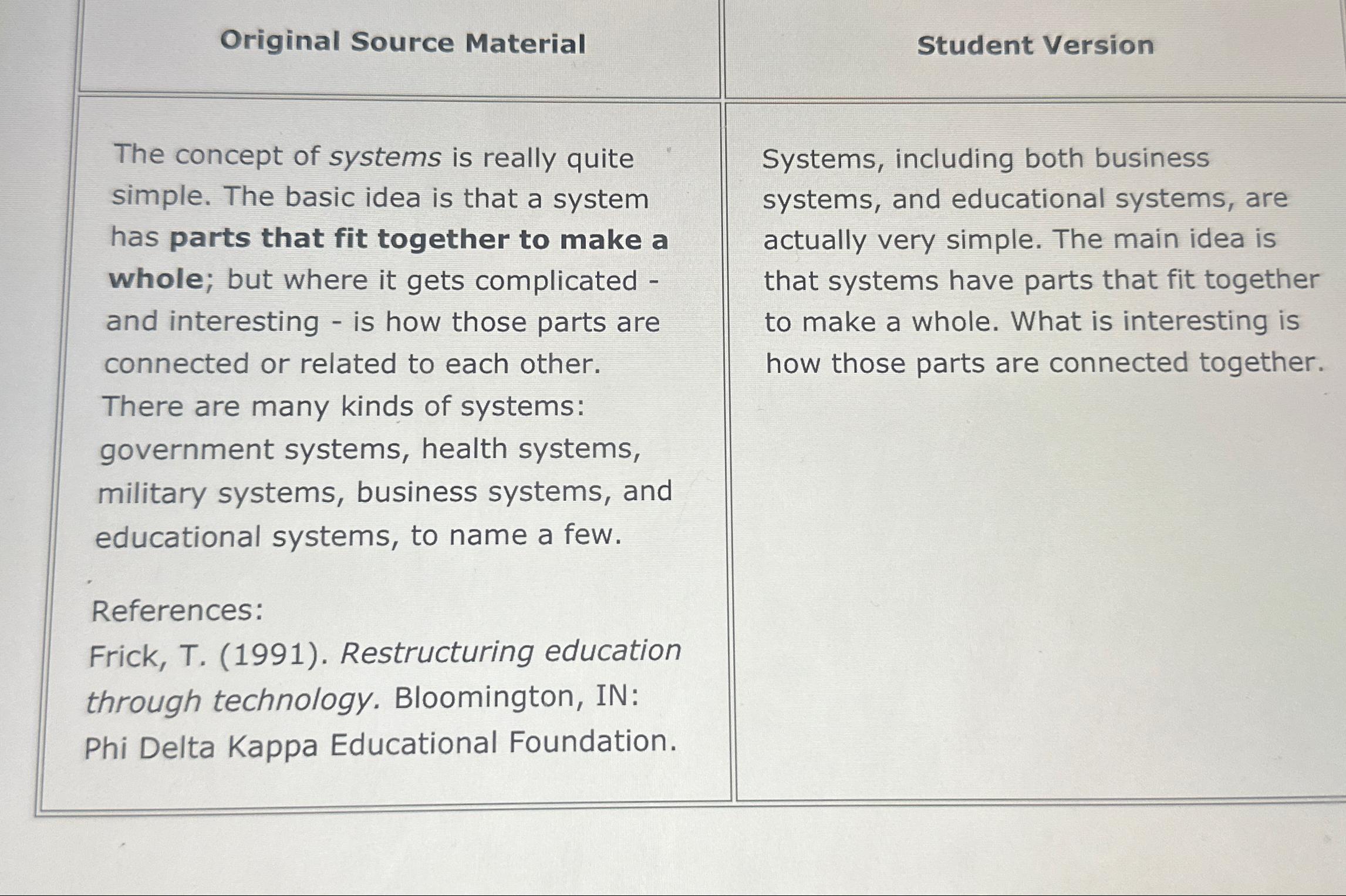 Solved Original Source MaterialThe concept of systems is | Chegg.com