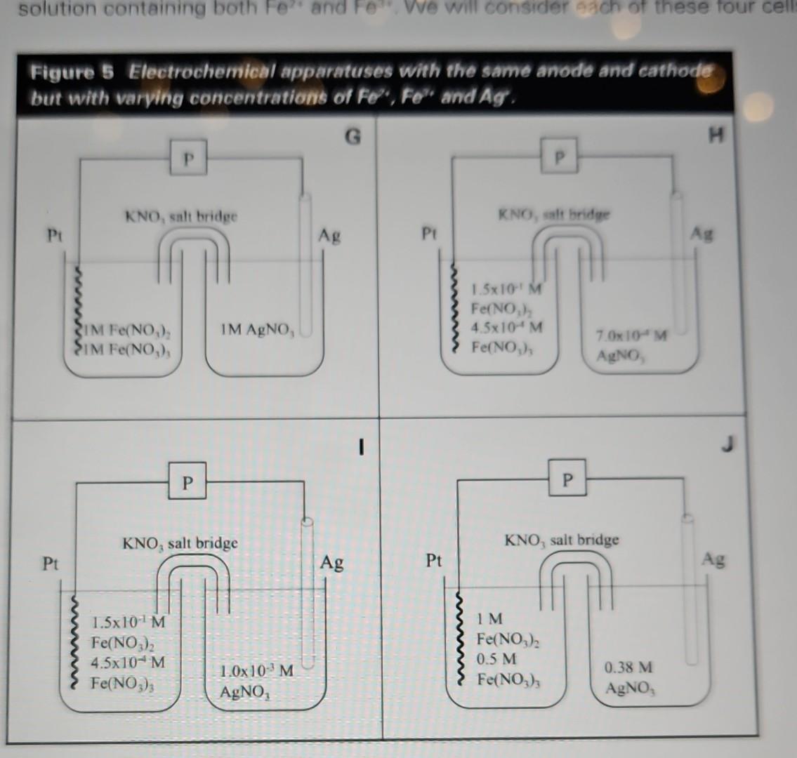 solution containing both Fe2∗ and Fe∗. We will | Chegg.com