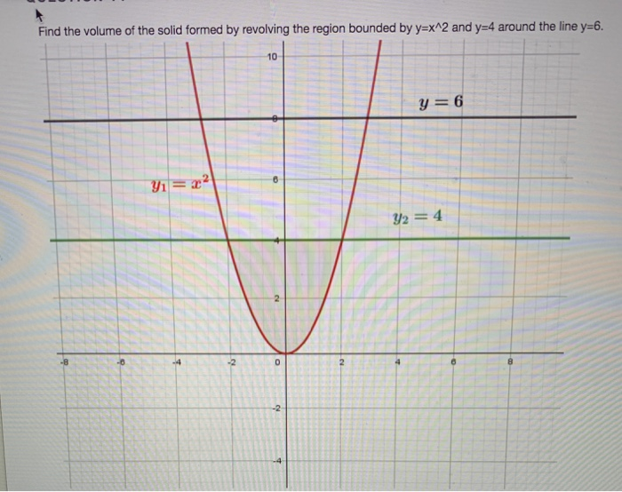 Solved Find the volume of the solid formed by rotating the | Chegg.com