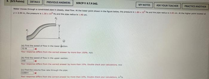 Solved y=2.50 m, the presture is 1.30×105. pa and the plope | Chegg.com