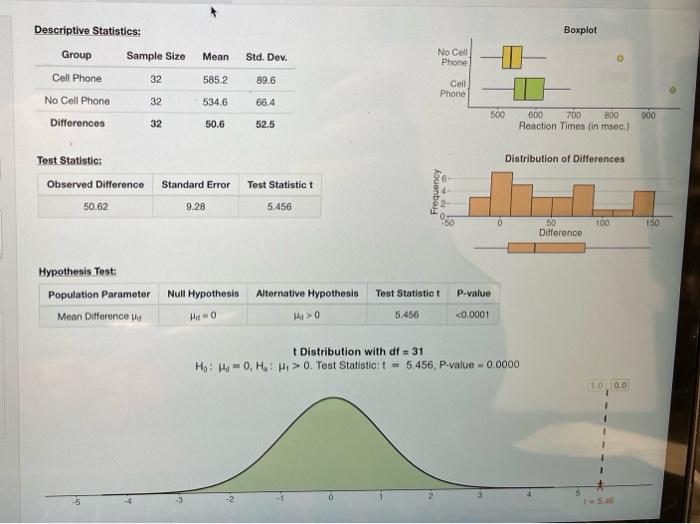Solved (a, 1pt) Based on descriptive statistics table and | Chegg.com