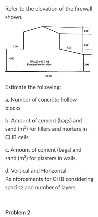 Solved Refer to the elevation of the firewall shown. 200 | Chegg.com