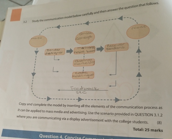 Copy and complete the model by inserting all the | Chegg.com