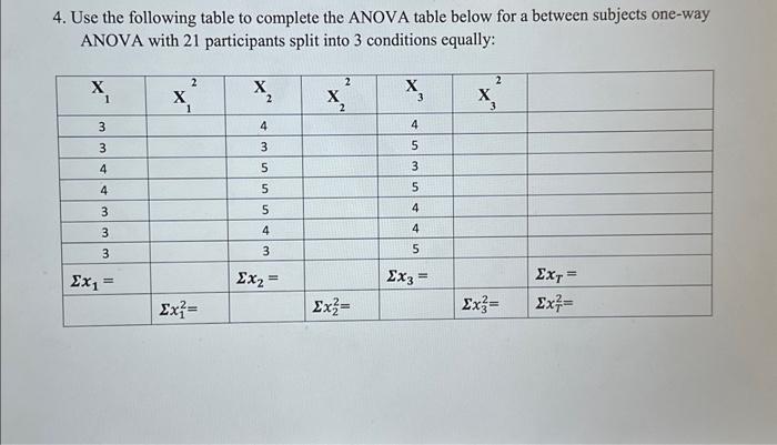 Solved 4. Use the following table to complete the ANOVA | Chegg.com