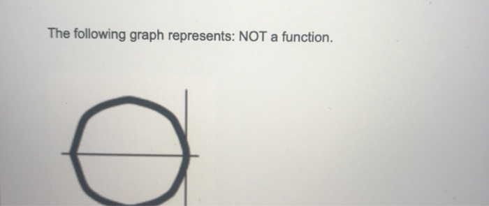 Solved The following graph represents: NOT a function. | Chegg.com