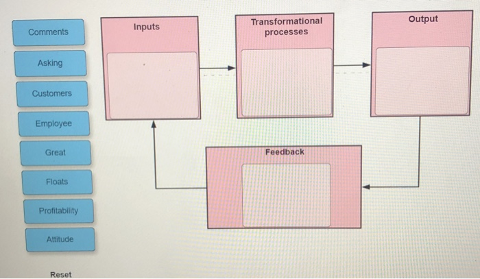 Solved The Systems Viewpoint The systems viewpoint sees | Chegg.com