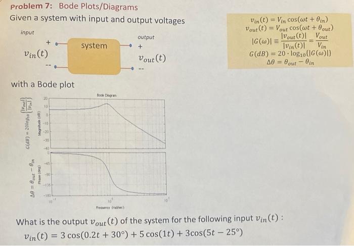 Solved Problem 7: Bode Plots/Diagrams Given a system with | Chegg.com